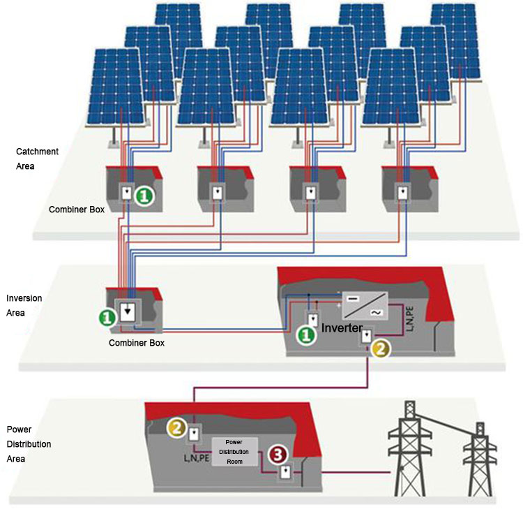 Evaluation of common troubles encountered by family photovoltaic or pv ...